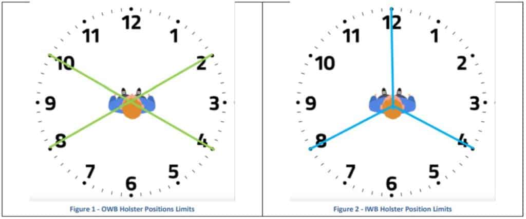 Action Range Qualification